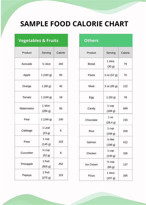 Food Calorie Chart Printable Free Printable