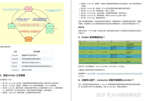 阿里一面试官把多年的java面试题总结成八股文pdf版分享出来了 知乎 阿里一面试官把多年的java面试题总结成八股文pdf版分享出来了 知乎