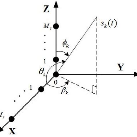 Array Elements Configuration For 2 D Doa Estimation Download Scientific Diagram