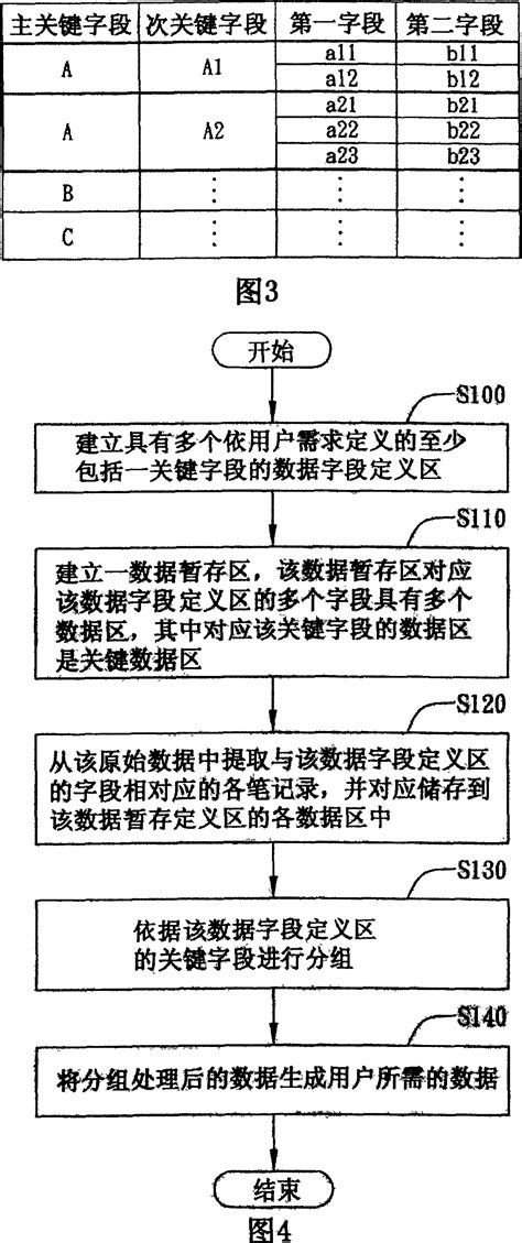 Data Processing Method And System Eureka Patsnap Develop