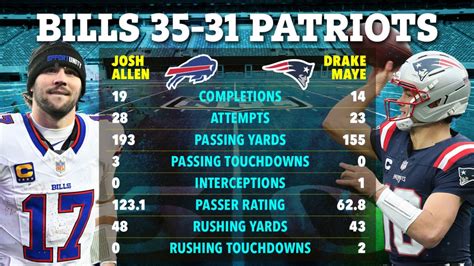 How Josh Allen Throttled The New England Patriots For Comeback Buffalo Bills Win