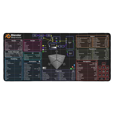 Blender 3d Shortcuts Desk Mat Win And Mac Cheat Sheet Desk Pad Hotkeys
