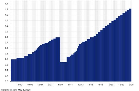 This Stock Has A 718 Yield And Sells For Less Than Book Nasdaq