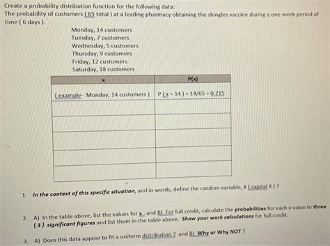 Solved Create A Probability Distribution Function For The Chegg