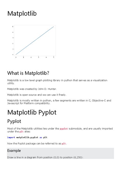 Matplotli 1 Fvddvds Matplotlib What Is Matplotlib Matplotlib Is A Low Level Graph Plotting