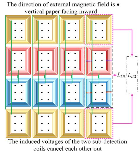 High Sensitivity Detection Method For Metal Foreign Objects Based On Frequency Optimization In