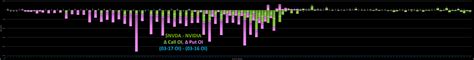 Nvda Options Chain Bar Chart And Summary 03 17 Oi And Vol R Picklefinancial