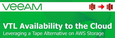Veeam 95 Vtl To Aws Storage Setup Aws Pt1 • Nolabnoparty