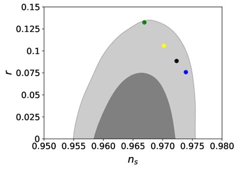 marginalized 68 and 95 cl regions for the scalar spectral index n s