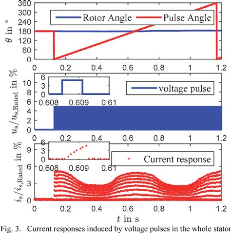Figure 10 From Impact Of Bridge Saturation On Anisotropy Based Initial Rotor Polarity Detection