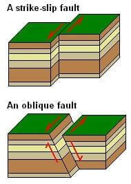 Fold And Fault In Geology Fold Mountains And Block Mountains Pmf Ias
