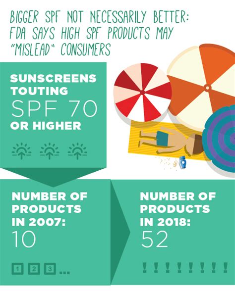 Ewgs Sunscreen Guide Ewgs 2018 Guide To Sunscreens