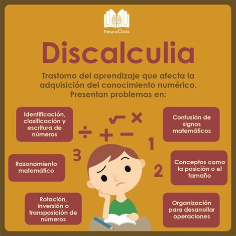 Discalculia Discalculia Aprendizaje Neurociencia Y Educacion