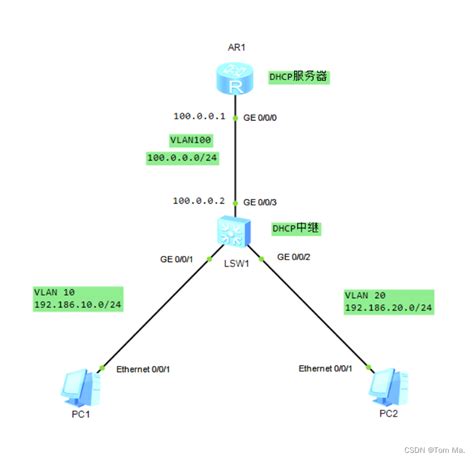 华为三层交换机 配置vlan 基于中继开启dhcp 华为三层交换机dhcp中继配置实例 csdn博客