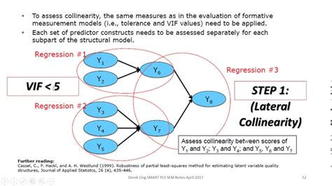 Pls Vid13 Structural Model Assessing Vif And R Square Youtube
