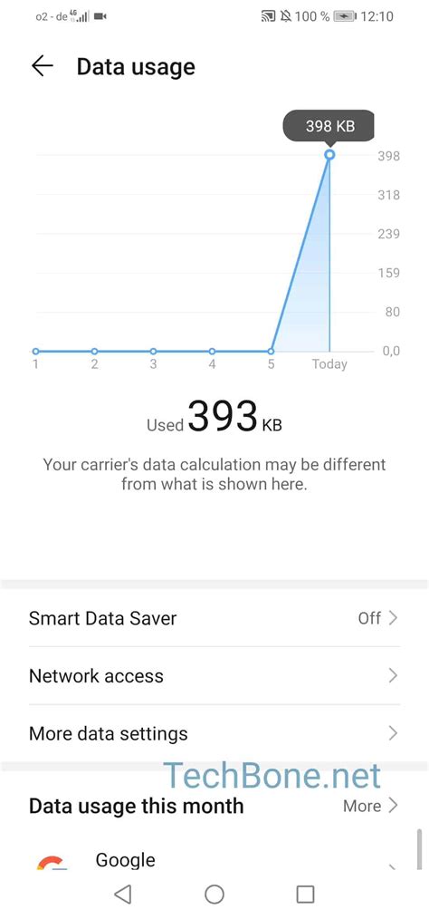 Allow Background Data Roaming For Apps Huawei Manual Techbone