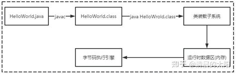 详解jvm内存模型 知乎