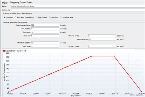 【jmeter】线程组jp gc stepping thread group（逐步线程组） jmeter threads