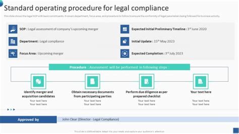 Bundle Of SOP Templates Standard Operating Procedure For Legal Compliance Elements PDF
