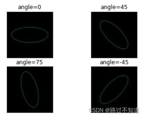 OpenCV Python之画椭圆 opencv 拟合 绘制椭圆 python CSDN博客