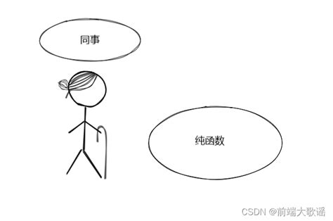 【js学习笔记三十八】纯函数 前端歌谣 博客园