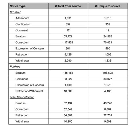 nested knowledge inc on linkedin nested knowledge proudly integrates