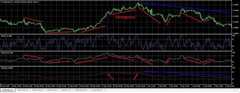 Best RSI Settings For Day Trading Traders Union