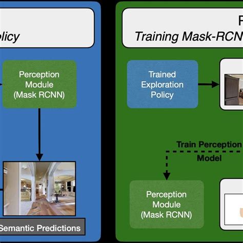 Self Supervised Embodied Active Learning Our Framework Called Download Scientific Diagram