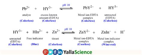 Determination Of Lead By Edta Titration Back Titration ~ Chemistry