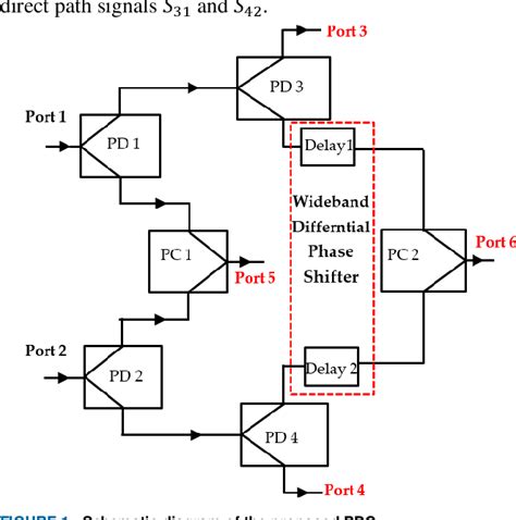 Figure 1 From Wide Band Polarization Detector For Sub6 Ghz 5g