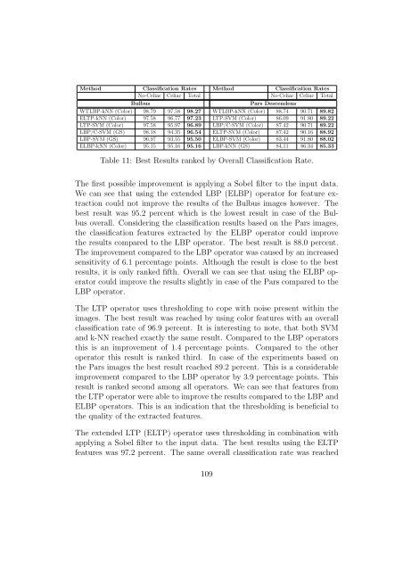 Transform As Well As The