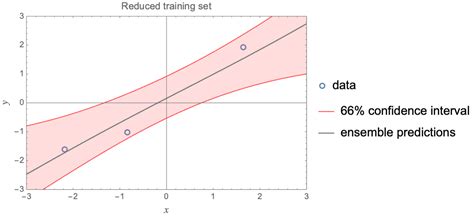Bayesian Inference Introduction To Machine Learning
