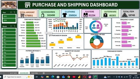 Excel Dashboarddesign Dataanalytics Datavisualization Powerquery