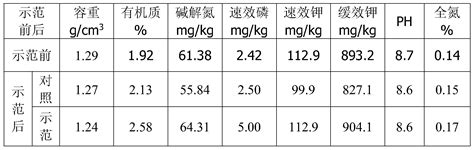 Crop Straw Decomposition Agent And Application Method Thereof Eureka