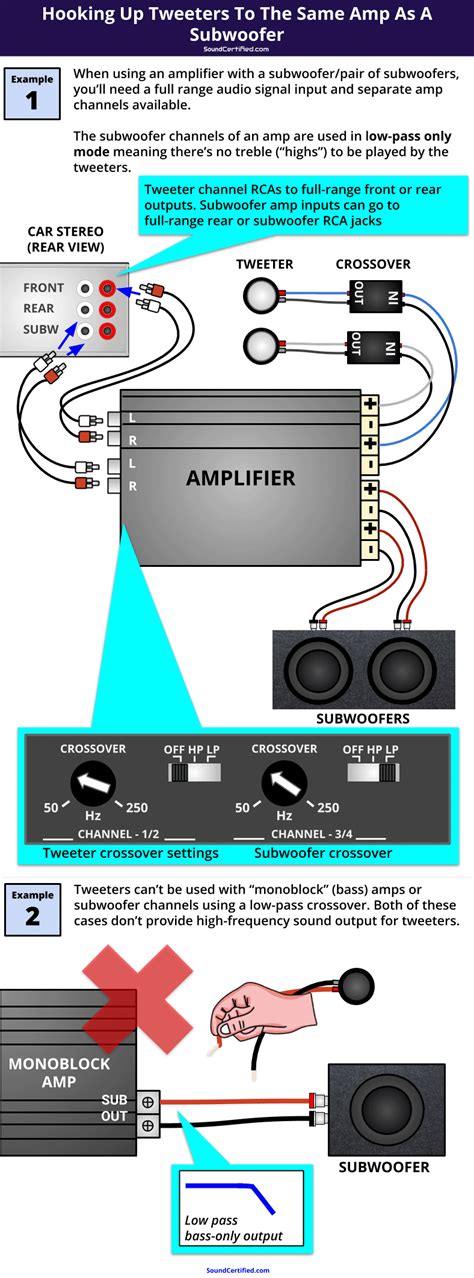 How To Hook Up An Amp To A Car Stereo At Julie Neel Blog