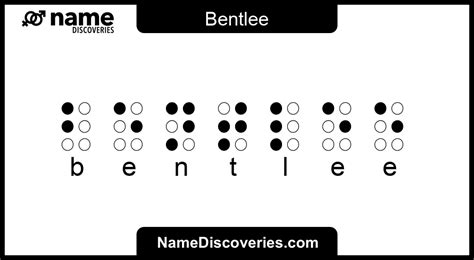 Bentlee Name Meaning And Origin