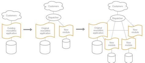 How To Run A Successful Continuous Delivery Romexsoft