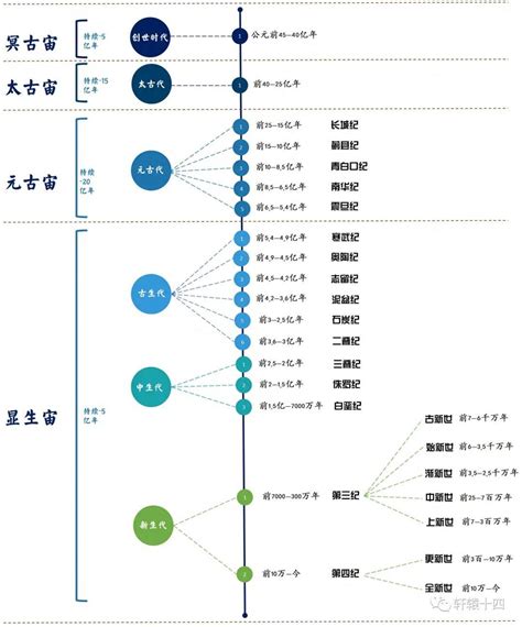 地球纪元中的浪花二 生命黎明，万物起源 知乎