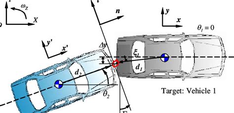 An Angled Rear End Collision Assume The Bullet Vehicle Is Only Subject