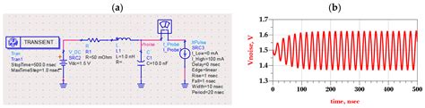 sensors free full text neural network based modeling of i o buffer