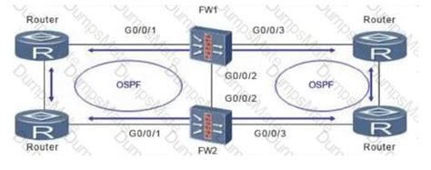 Networking Environment Huawei Enterprise Support Community