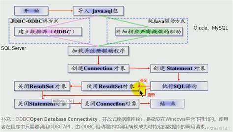 jdbc连接数据库 mysql密码为空jdbc该怎么写 csdn博客