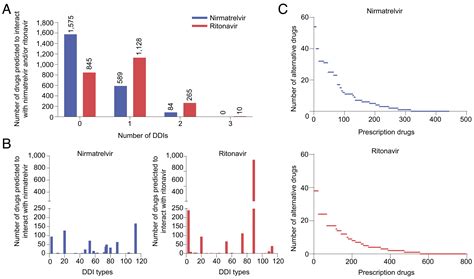 paxlovid interactions