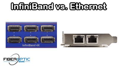 InfiniBand Vs Ethernet