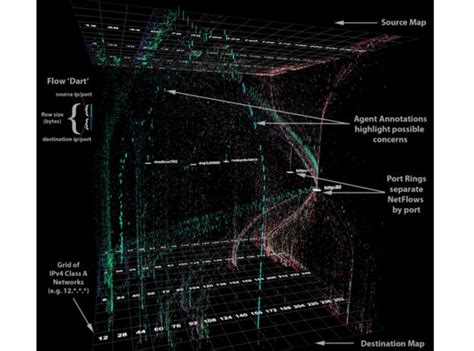 Annotated Flow Capacitor Example Download Scientific Diagram