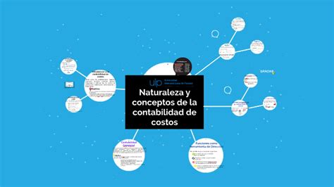 Naturaleza De Los Costos Ajore