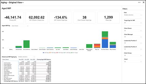 Aging Dashboard