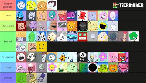Bfb Characters Ranked On How Smart They Are R Battlefordreamisland