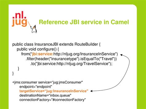 Ppt Making Integration Easy With Apache Camel Powerpoint Presentation