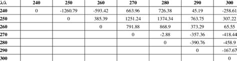 Application Of Kaiser Method For The Selection Of The Wavelength Set Download Table